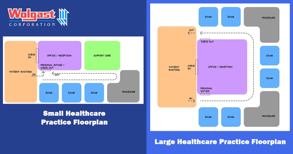 Patient Flow Design for Healthcare Practices | Wolgast Design-Build